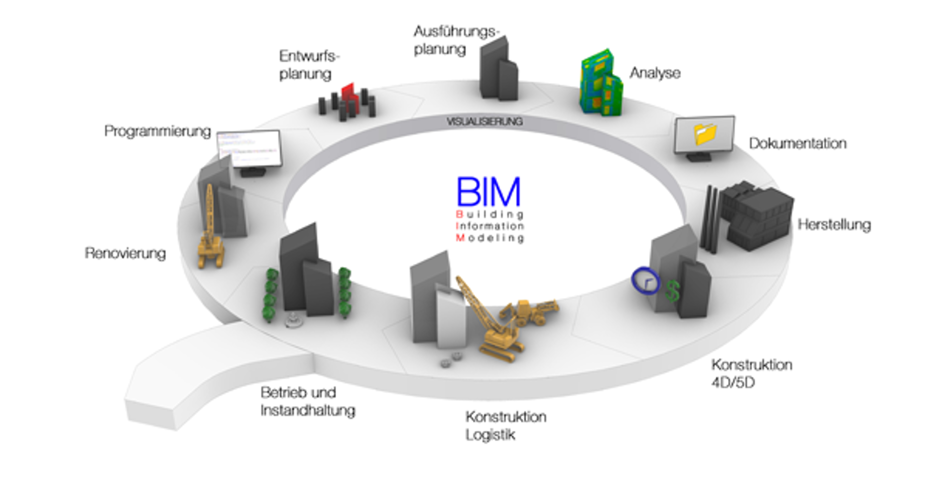 BIM (Building Information Modeling) - FTZ